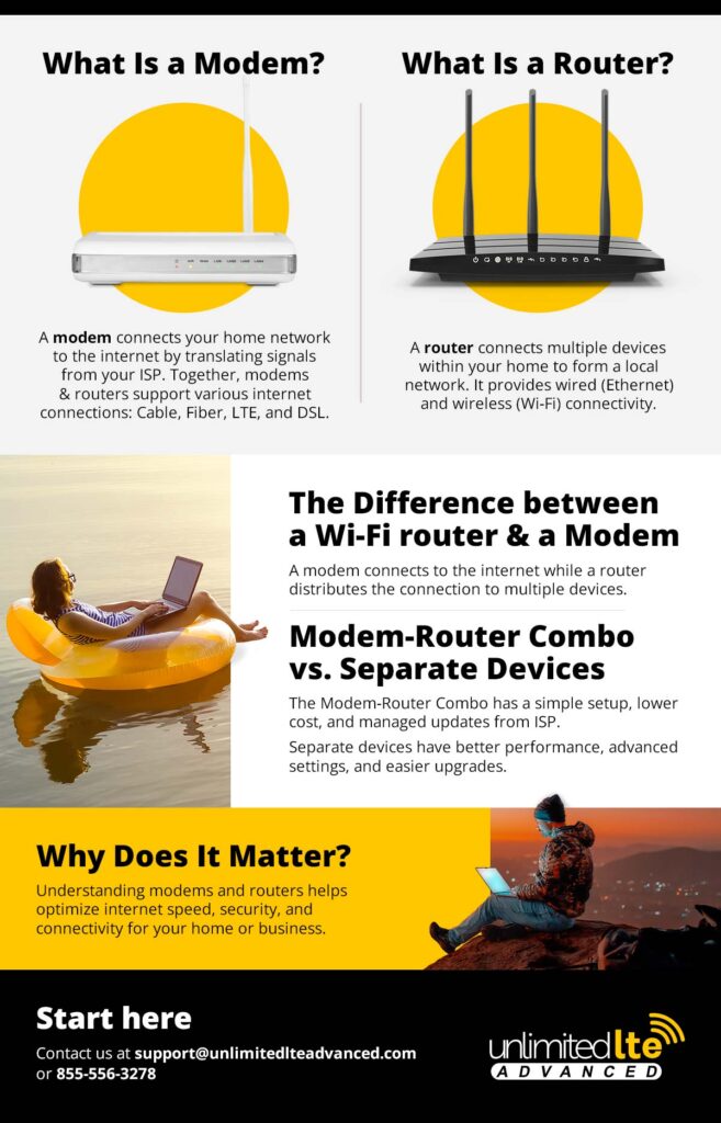 Modem vs. Router - Unlimited Hotspot Plans